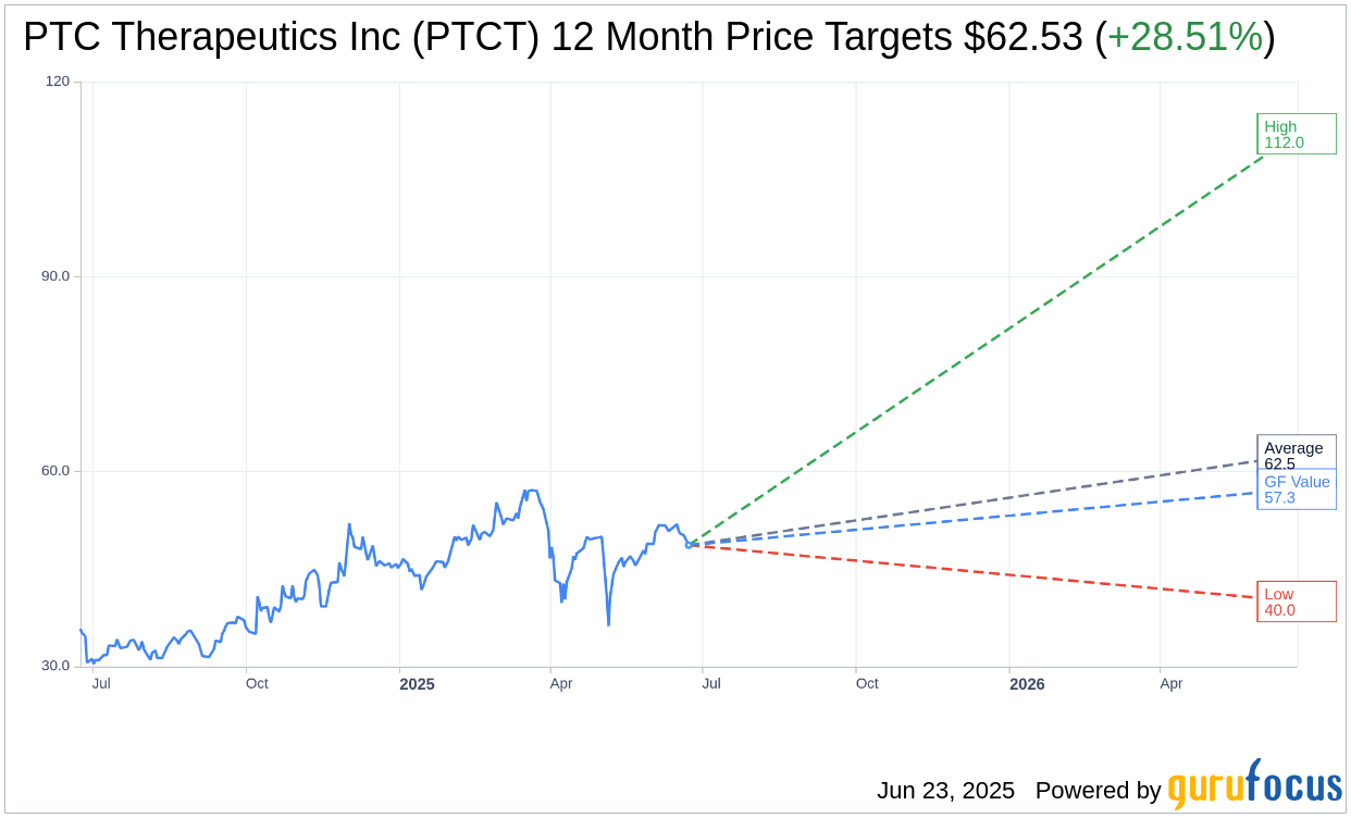 PTCT Gains European Approval for PKU Treatment Sephience | PTCT