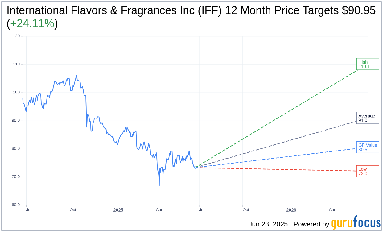 IFF Unveils New Global Business Services Center in Hyderabad | IFF ...