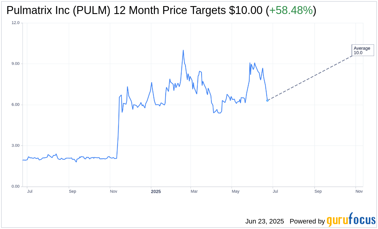 Pulmatrix (PULM) Trading Resumes as Investors Watch Closely | PU