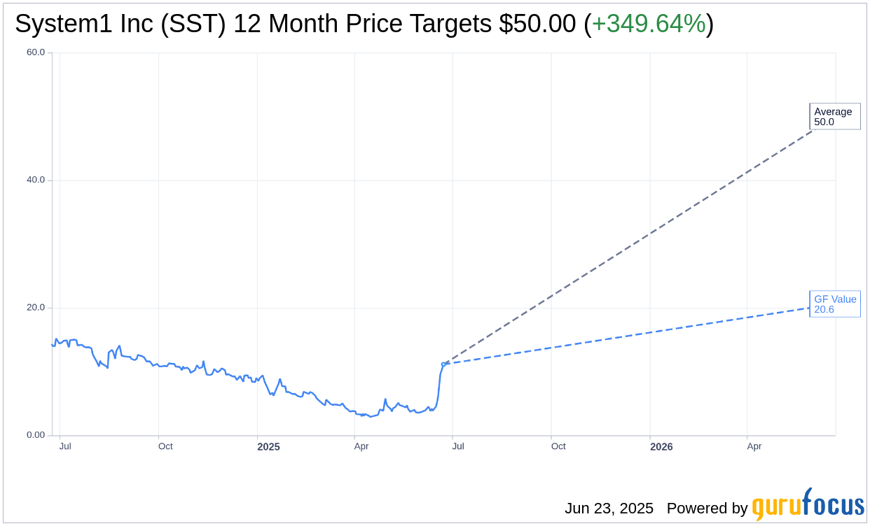 System1 (SST) Trading Temporarily Halted Due to Volatility | SST