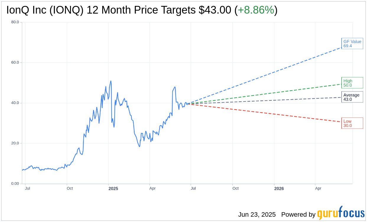 IonQ (IONQ) Joins Quantum Korea 2025, Partners with University f