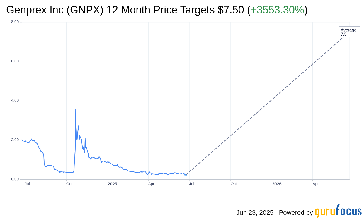Genprex (GNPX) Unveils Promising Data for Diabetes Gene Therapy