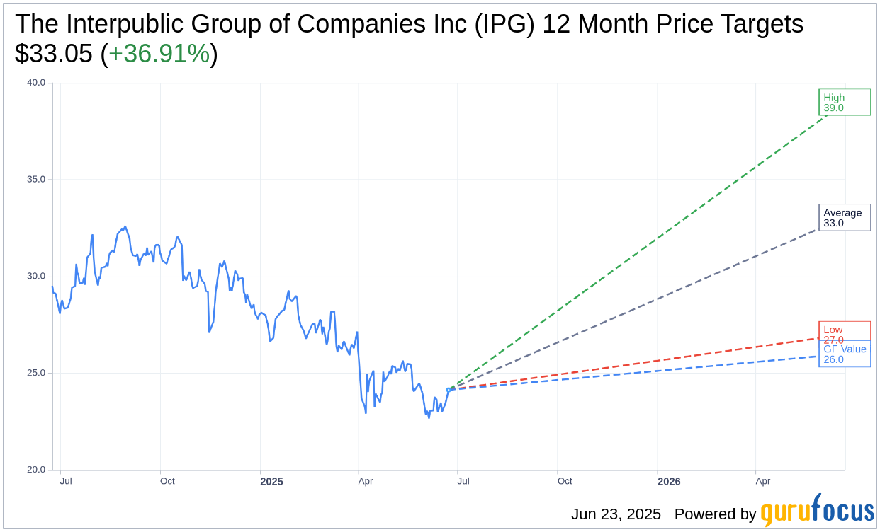 FTC Clears Path for Omnicom's Acquisition of Interpublic (IPG)