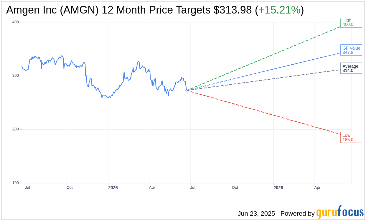 Amgen (AMGN) Reports Promising MariTide Weight Loss Trial Result