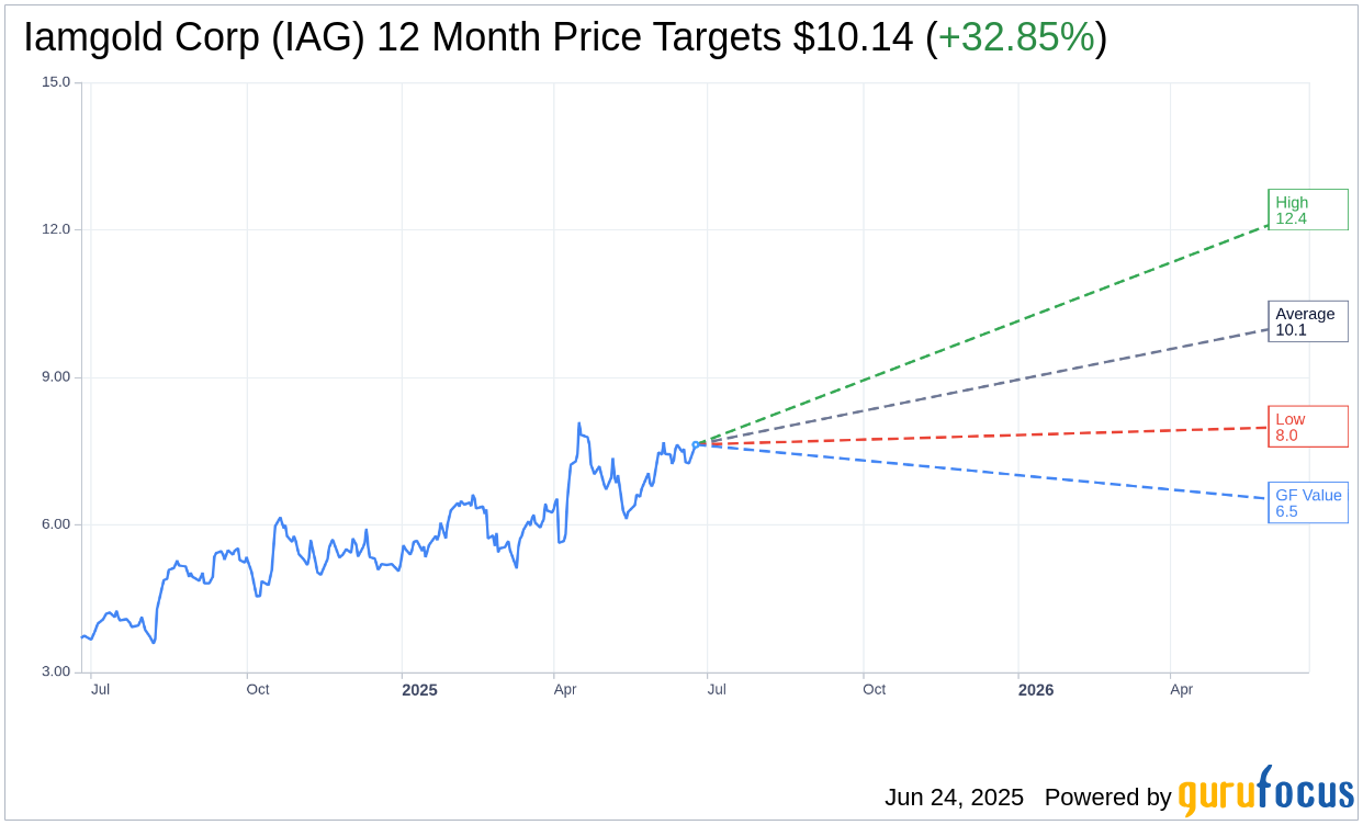 Iamgold (IAG) Achieves Key Milestone at Côté Gold Mine