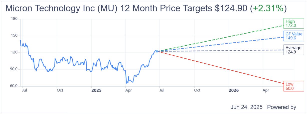 Micron Earnings Preview: What to Expect From Upcoming Report