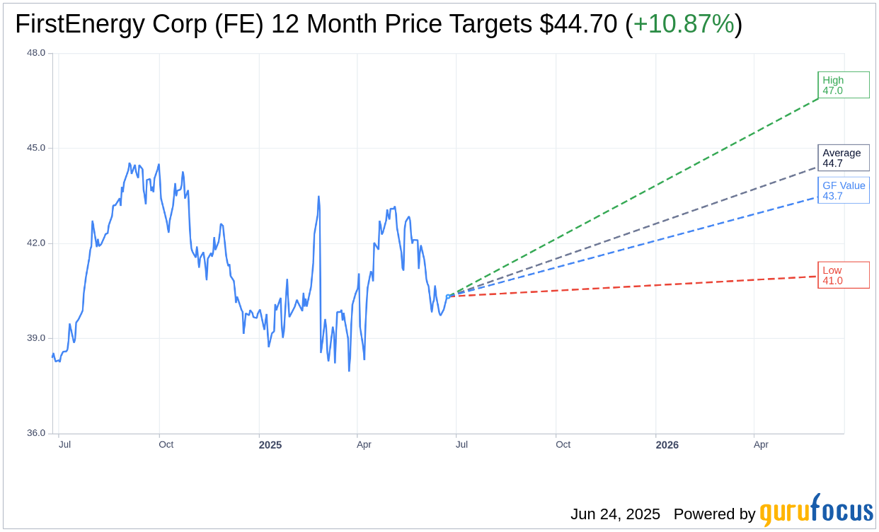 UBS Adjusts FirstEnergy (FE) Price Target Amid Regulatory Awaiting | FE ...