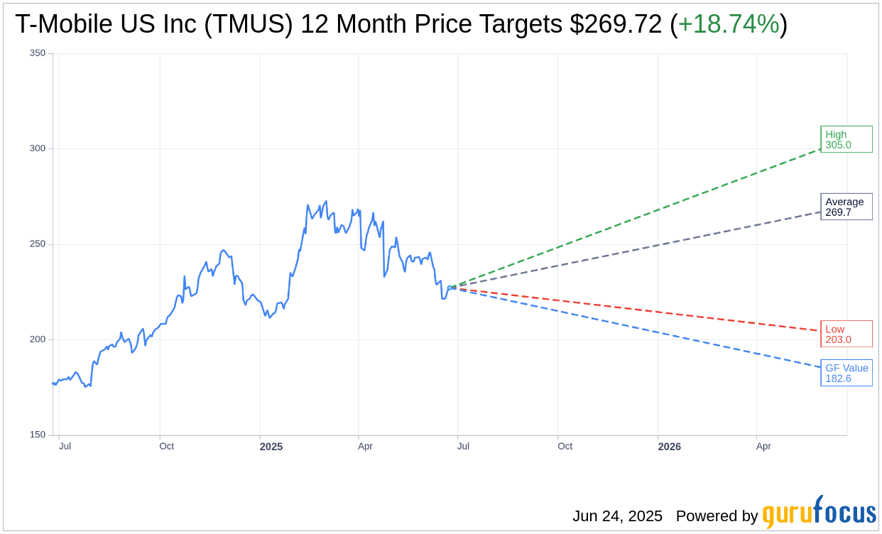 T-Mobile (TMUS) Unveils Satellite-to-Mobile Service with Starlin