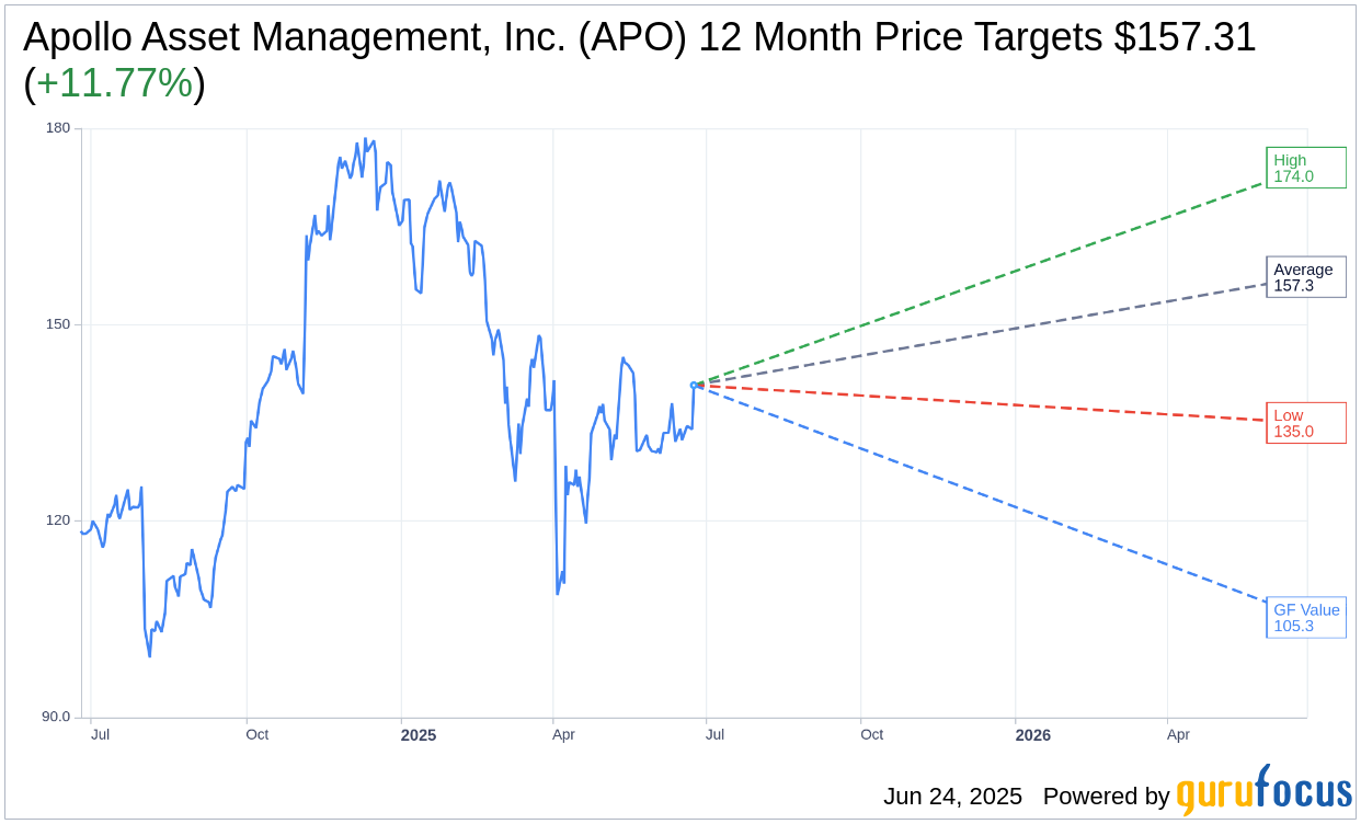 Apollo (APO) Withdraws from Brighthouse Financial Acquisition Ra