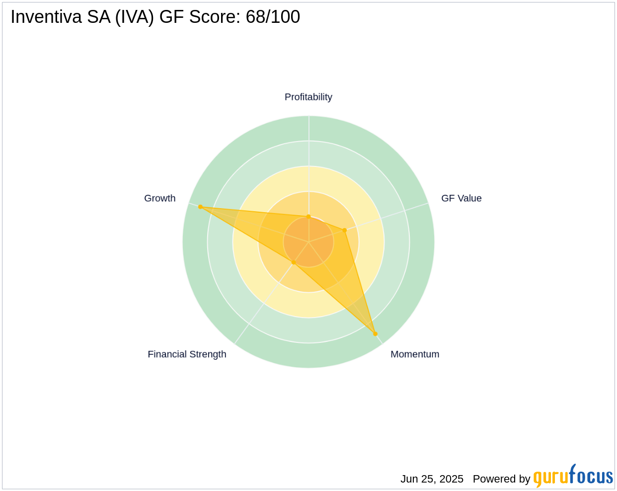 GREAT POINT PARTNERS LLC Acquires 10,576,827 Shares in Inventiva