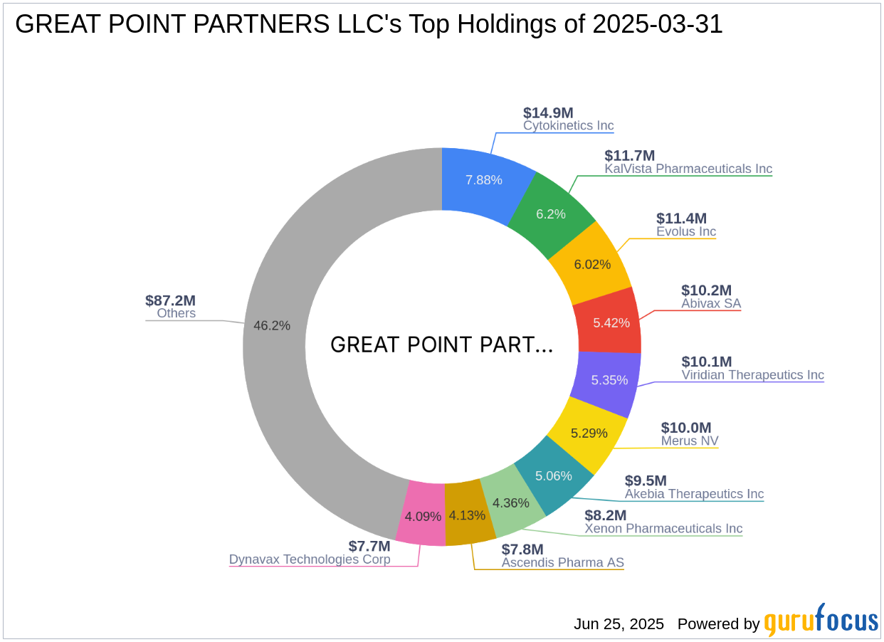 GREAT POINT PARTNERS LLC Acquires 10,576,827 Shares in Inventiva