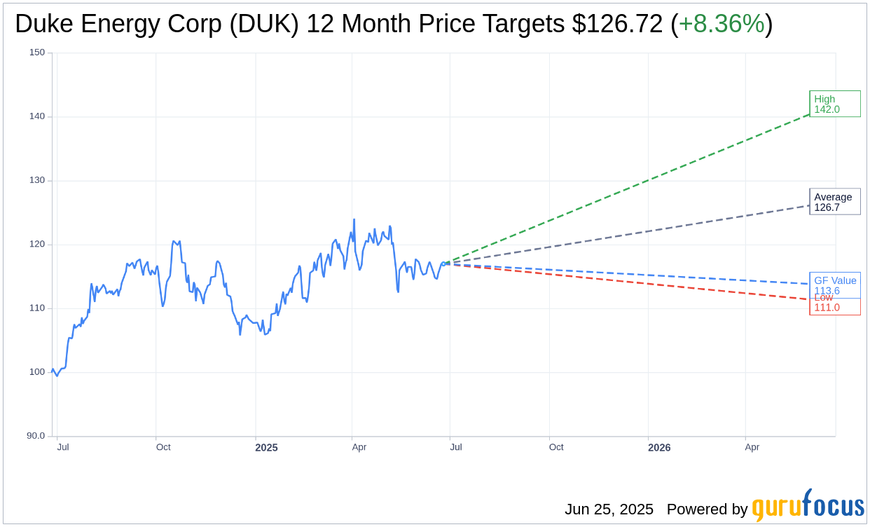 Goldman Sachs Upgrades Duke Energy (DUK) with Increased Price Ta