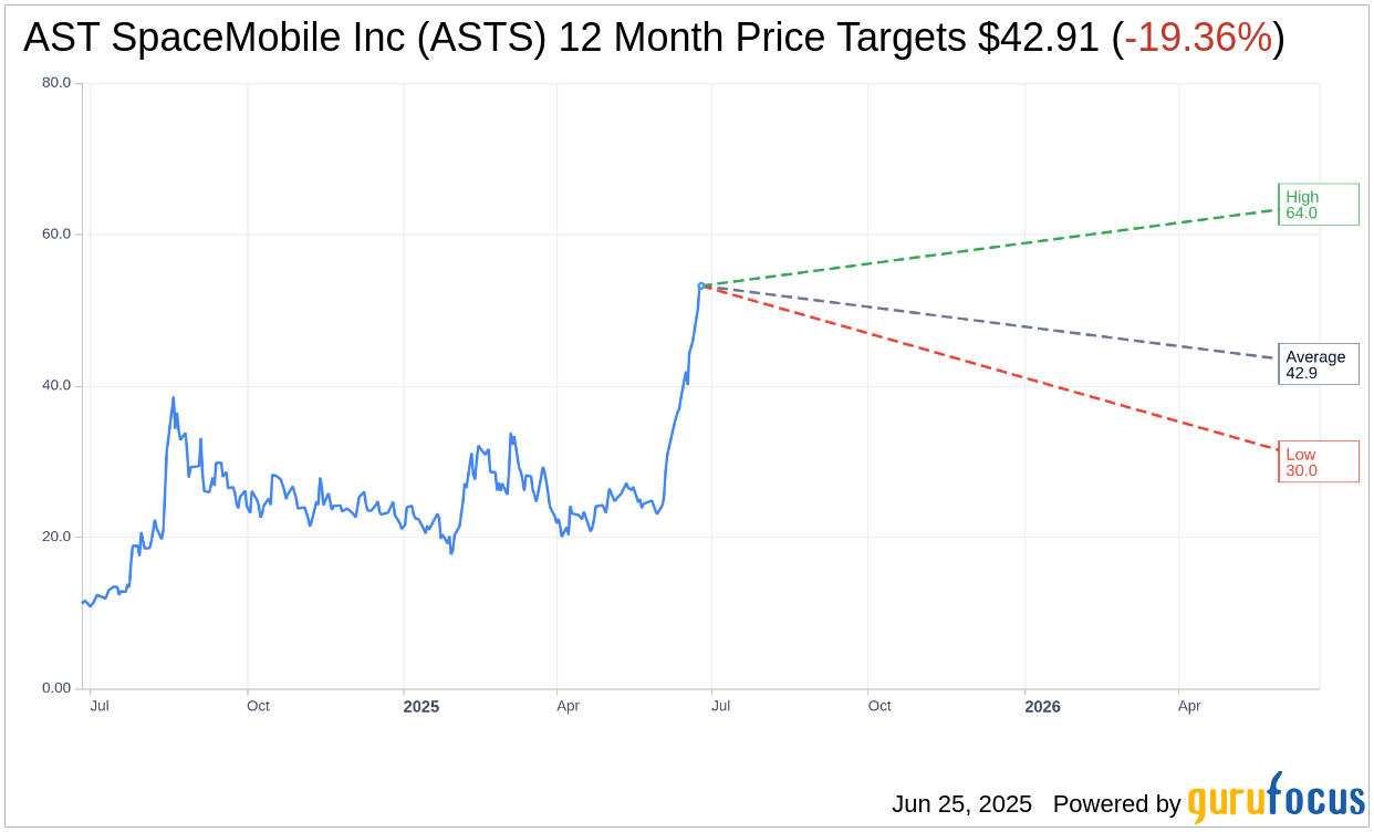 AST SpaceMobile (ASTS) Announces Significant Debt Repurchase and