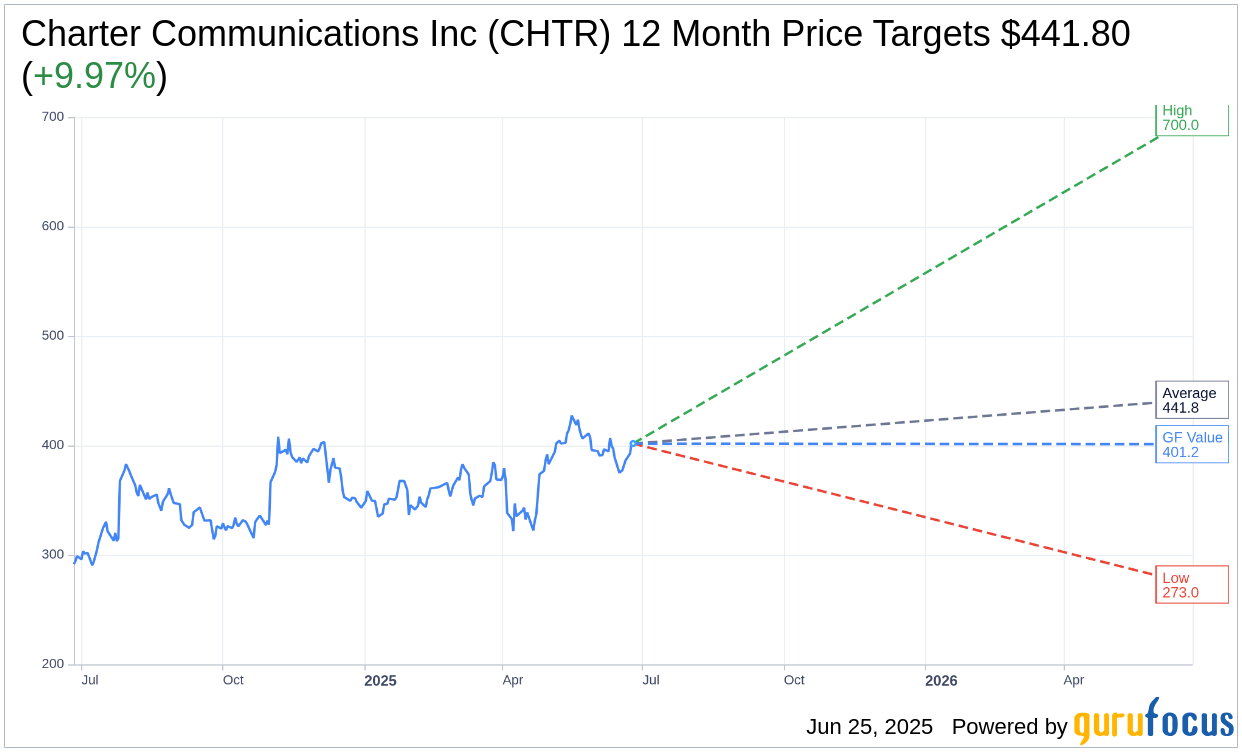 Charter Communications (CHTR) Enhances Road Safety with Nexar Pa