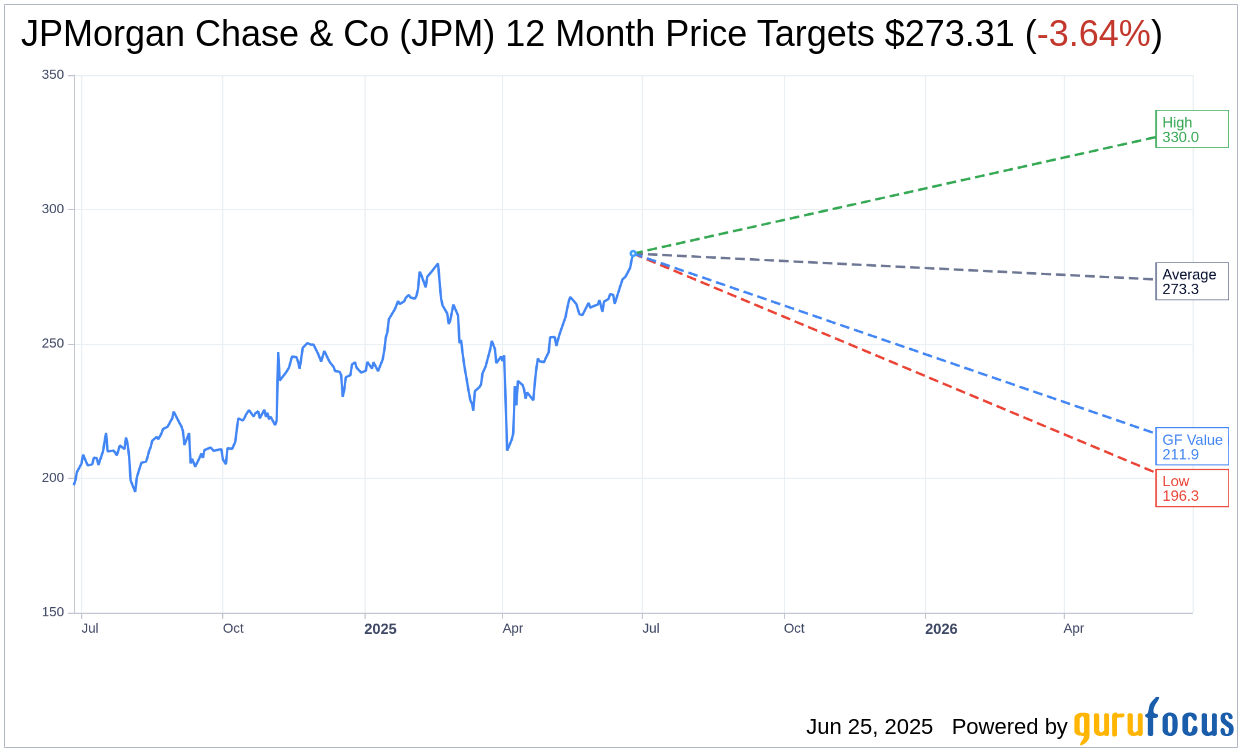 JPMorgan (JPM) Unveils Largest Active High Yield ETF with $2B In