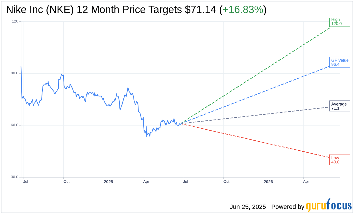 Nike (NKE) Prepares for Air Max Phenomena Snoafer Release