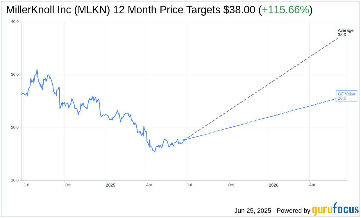 MLKN Projects Strong Q1 Revenue, Surpassing Market Expectations