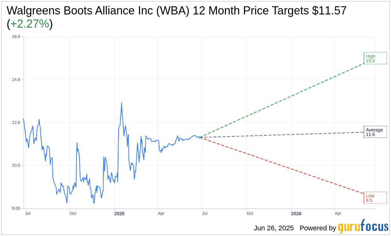 Walgreens Boots Alliance (WBA) Surpasses Q3 Earnings Expectation