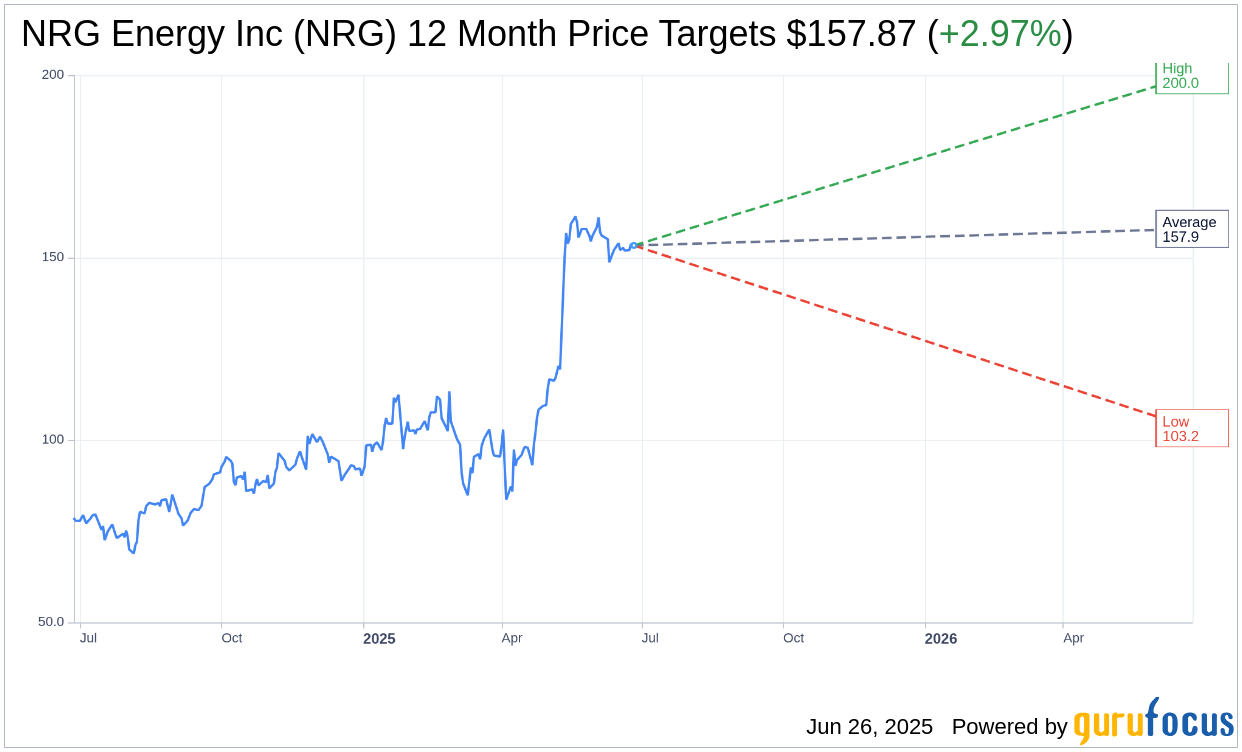 NRG Energy (NRG) Receives New Coverage and Overweight Rating fro