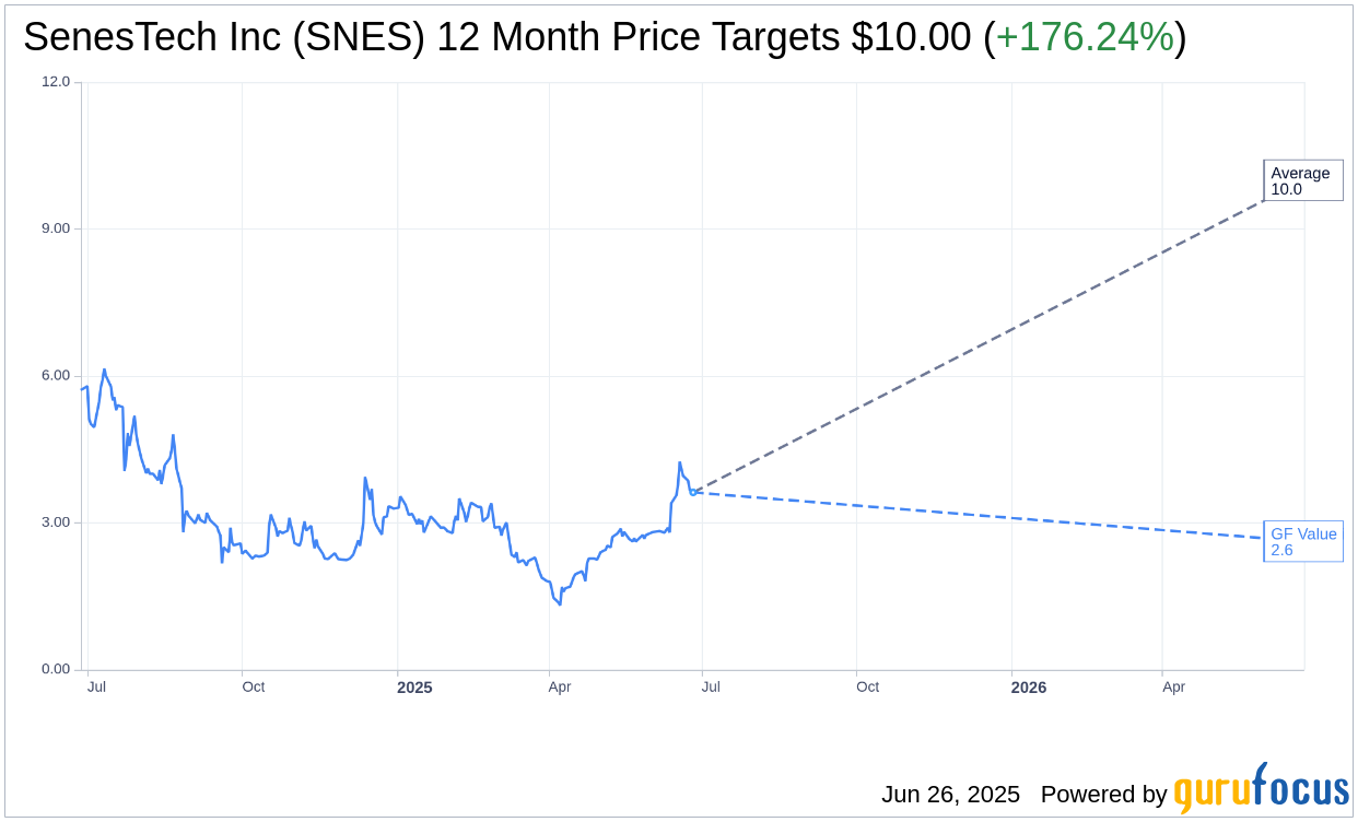 SenesTech (SNES) Reports Success with Evolve Rat Control in Urba