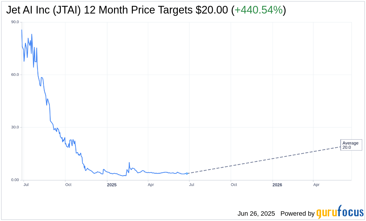 Jet.AI (JTAI) Embarks on AI Data Center Project in Canada | JTAI