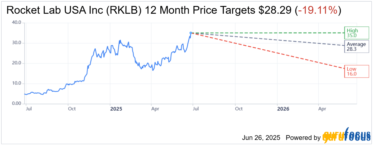 Rocket Lab Stock Surges Aiming for Orbit with ESA Deal