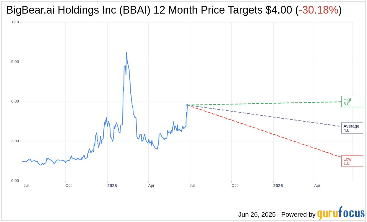BigBear.ai (BBAI) Sees Significant Stock Surge | BBAI Stock News