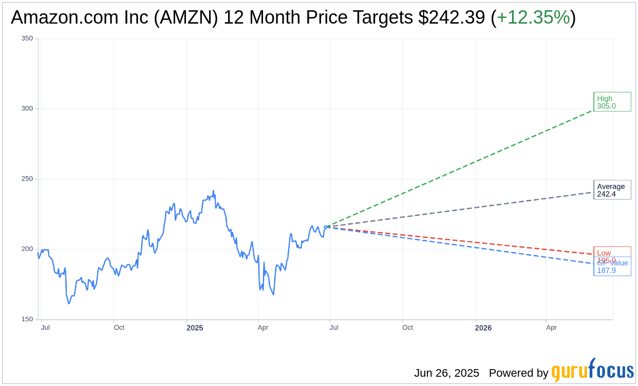 Amazon (AMZN) Loses Key AI Executive Vasi Philomin | AMZN Stock