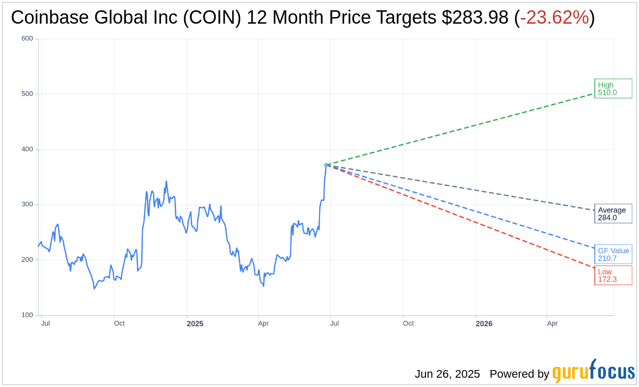 Coinbase (COIN) Stock Surges Beyond 2021 Peak Amid Crypto Adopti