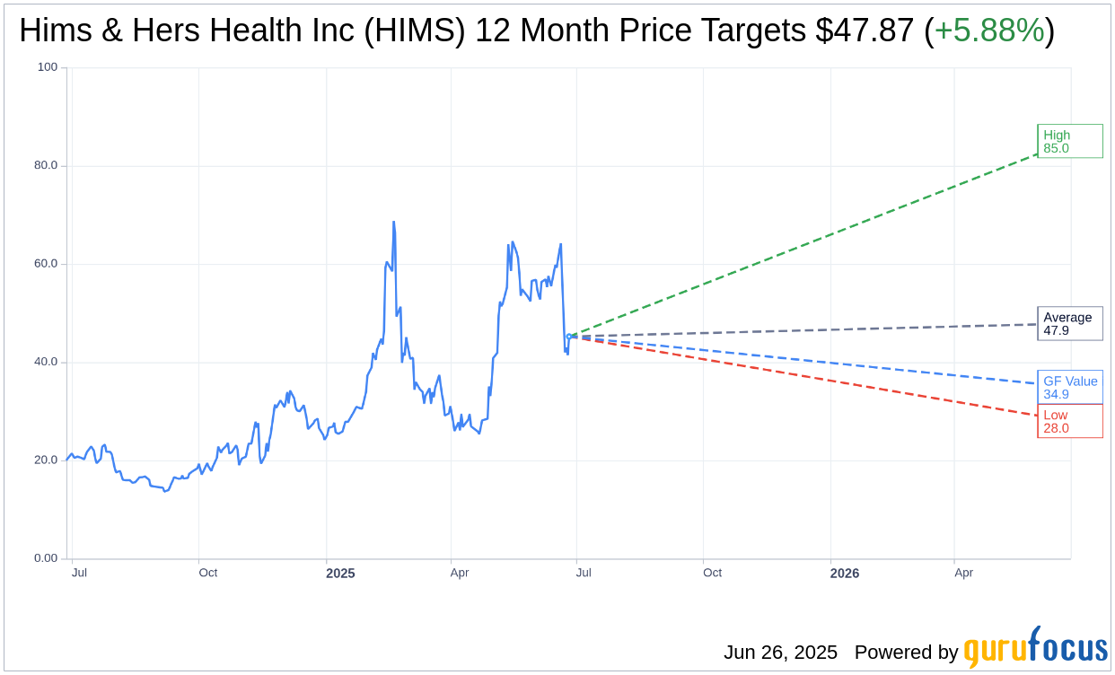 Hims & Hers Health Inc (HIMS) Stock Price Up 9.19% on Jun 26