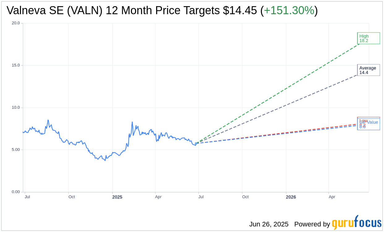 Valneva (VALN) Partners with CSL to Boost Vaccine Sales in Germa