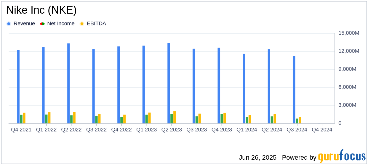 Nike Inc (NKE) Q4 Earnings: EPS of $0.14 Beats Estimate, Revenue
