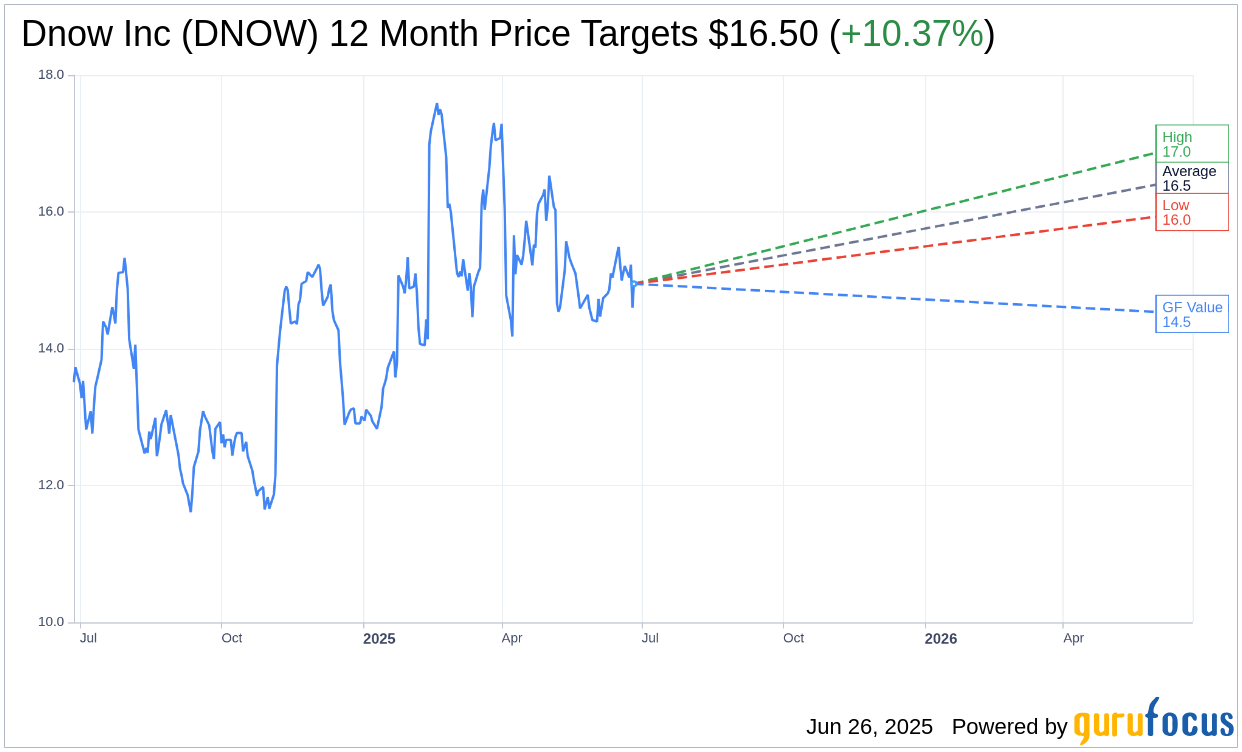 DNOW to Acquire MRC Global in $1.5 Billion All-Stock Deal | DNOW