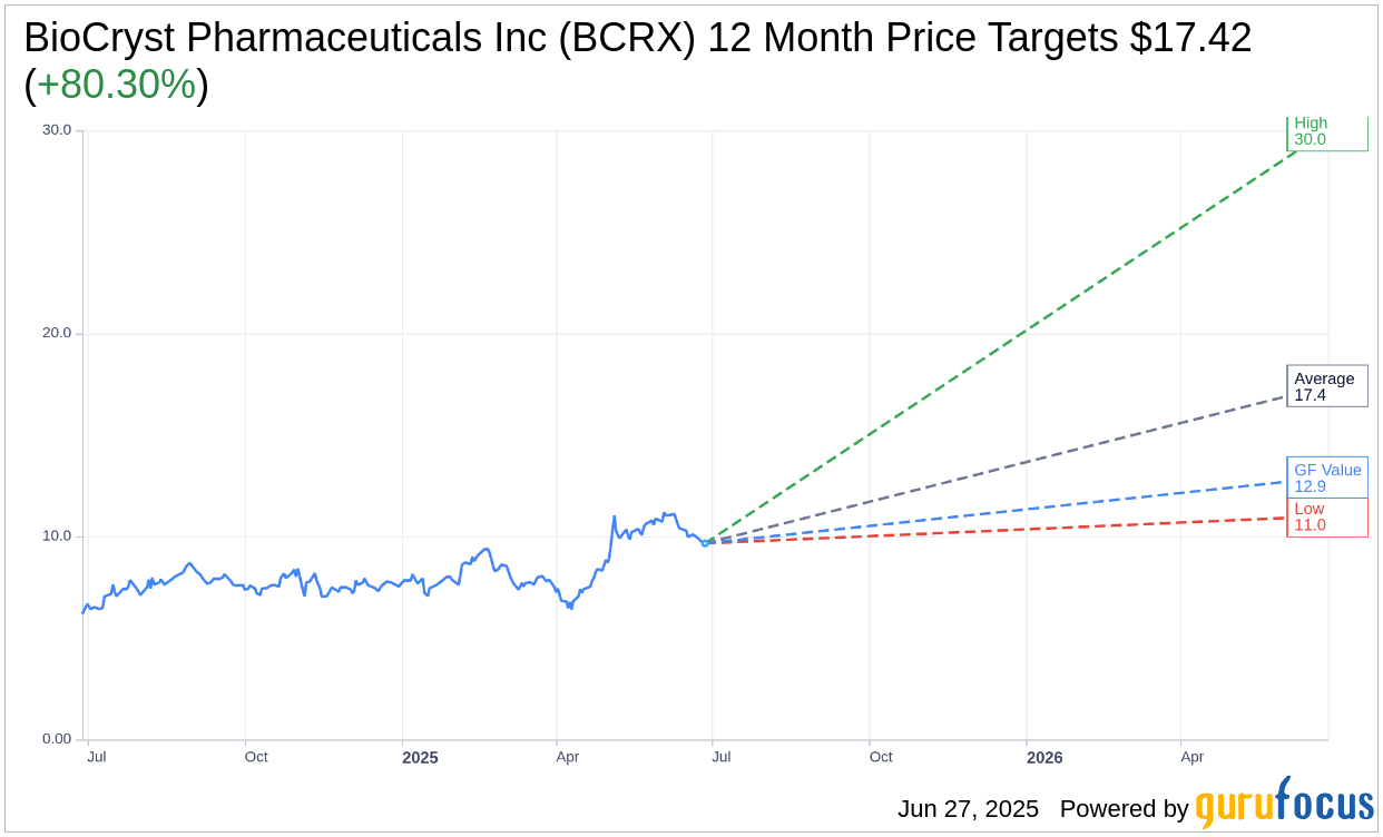 BioCryst Pharmaceuticals (BCRX) to Divest European Orladeyo Busi