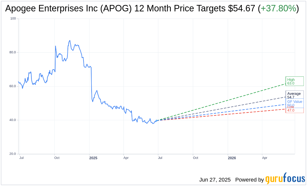Apogee (APOG) Surpasses Q1 Estimates, Raises Full-Year Guidance