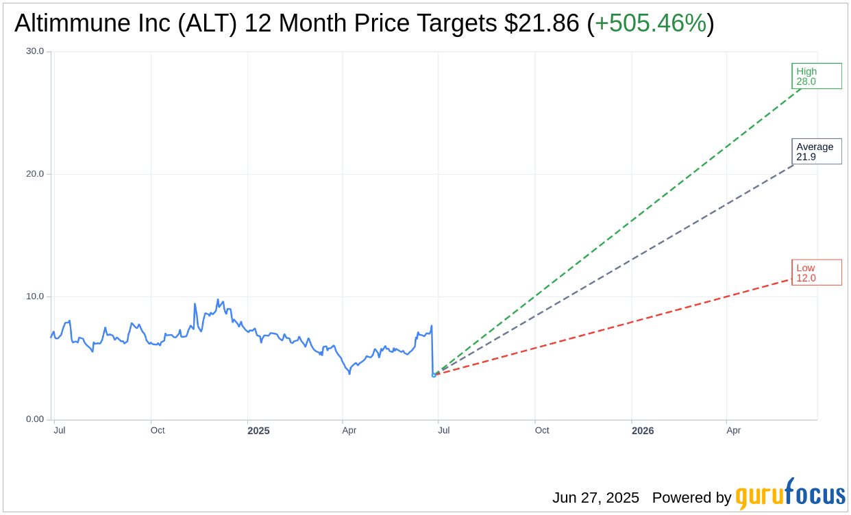 Altimmune (ALT) Stock Decline Seen as Excessive by Jefferies | A