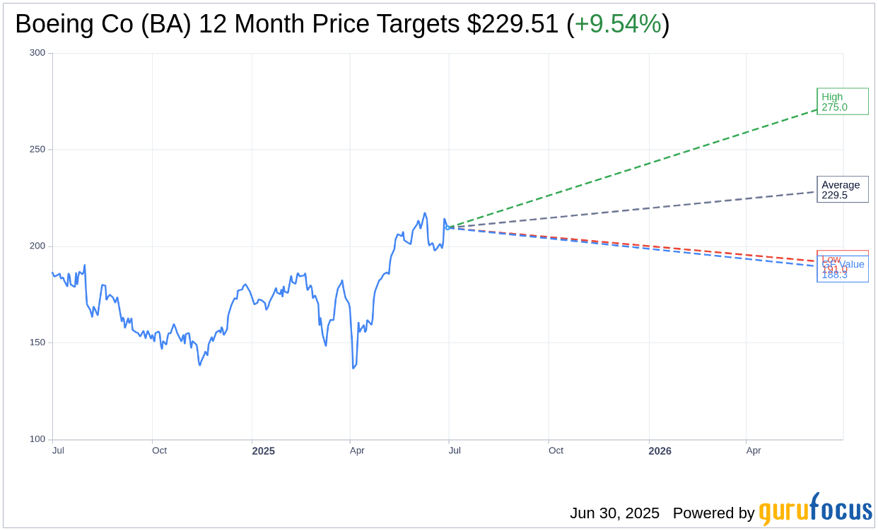 Boeing (BA) Names Jay Malave as New CFO to Drive Financial Strat