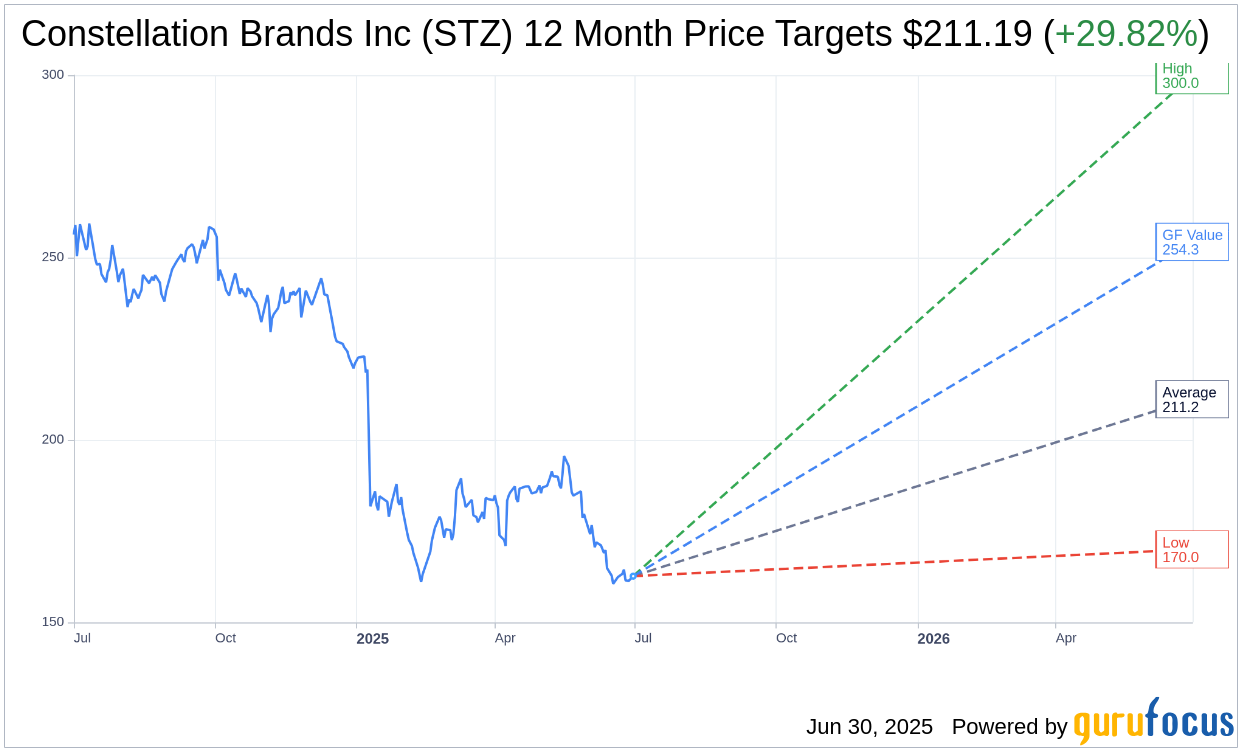 Constellation Brands (STZ) Set to Announce Q1 Earnings