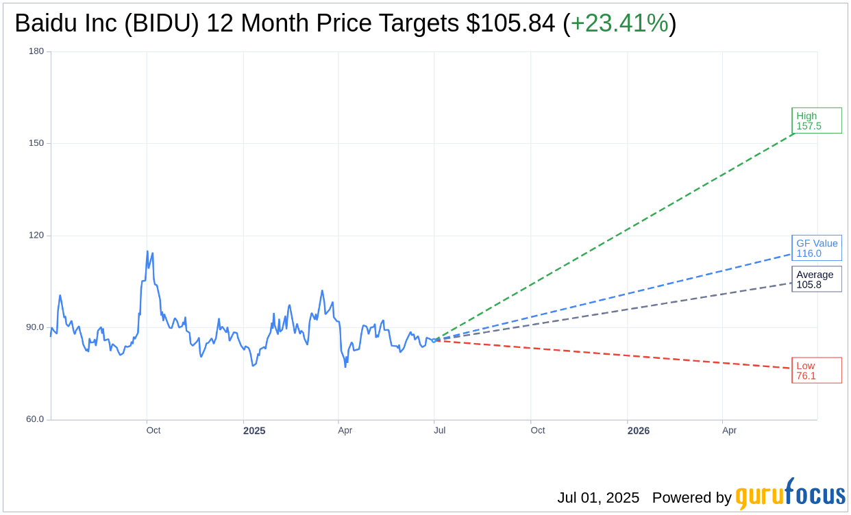 Baidu (BIDU) Appoints New CFO, Haijian He
