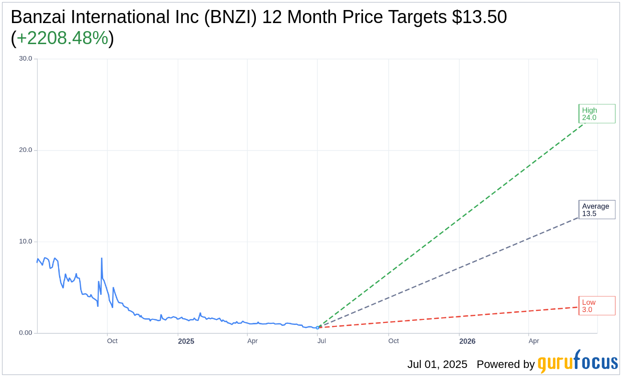 Banzai International (BNZI) Secures $11M Debt Facility to Fund G