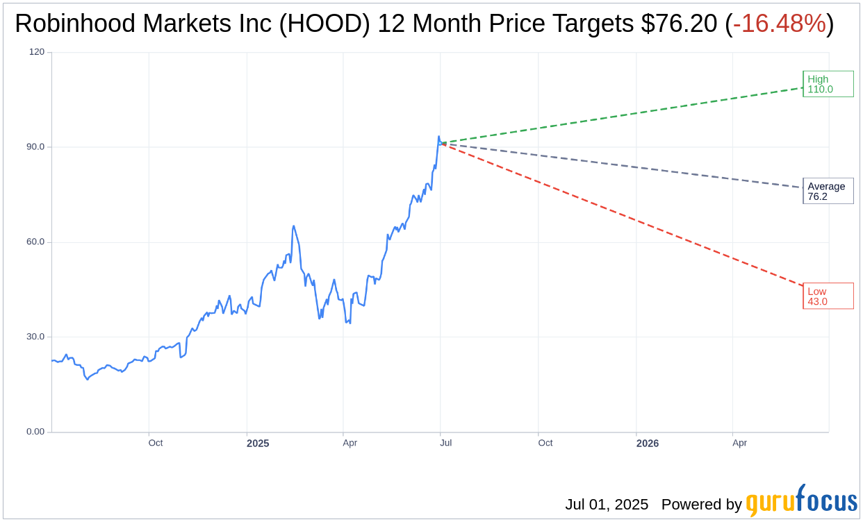 Robinhood (HOOD) Expands with USDG Stablecoin Launch in Europe