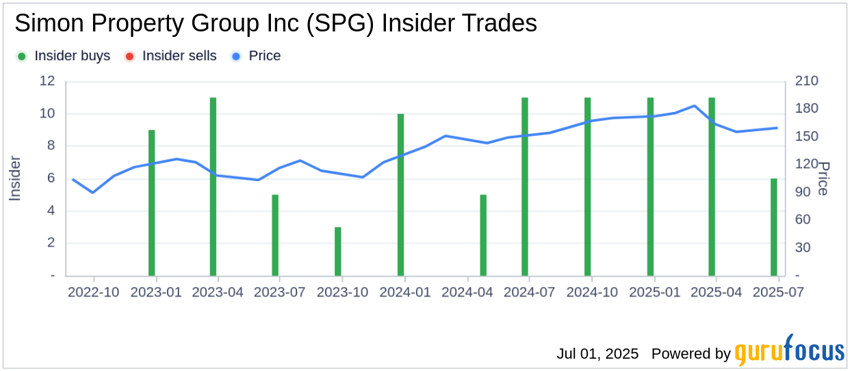 Larry Glasscock Increases Stake in Simon Property Group Inc