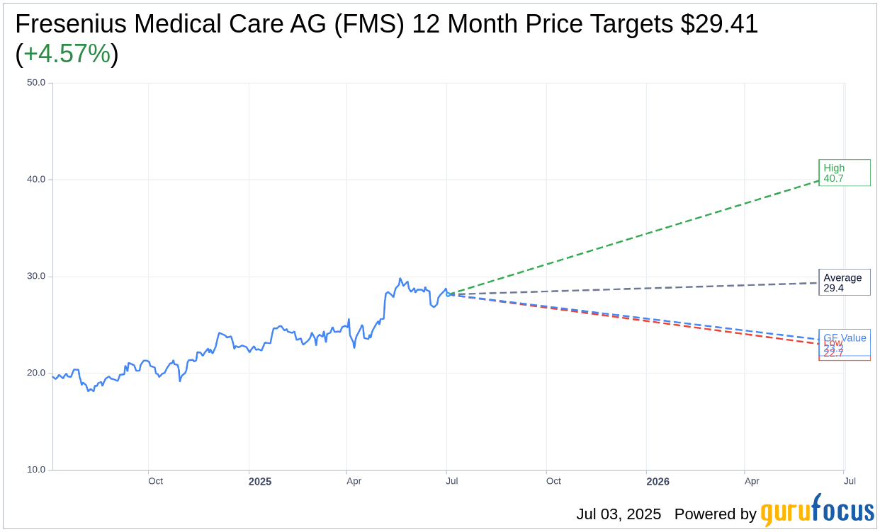 Fresenius Medical Care (FMS) Expands Hemodialysis Access in Mexi