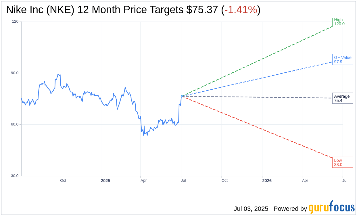 Nike (NKE) Navigates Cost Challenges from U.S./Vietnam Trade Dea