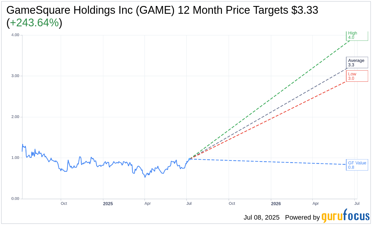 GameSquare (GAME) Announces $8 Million Public Offering