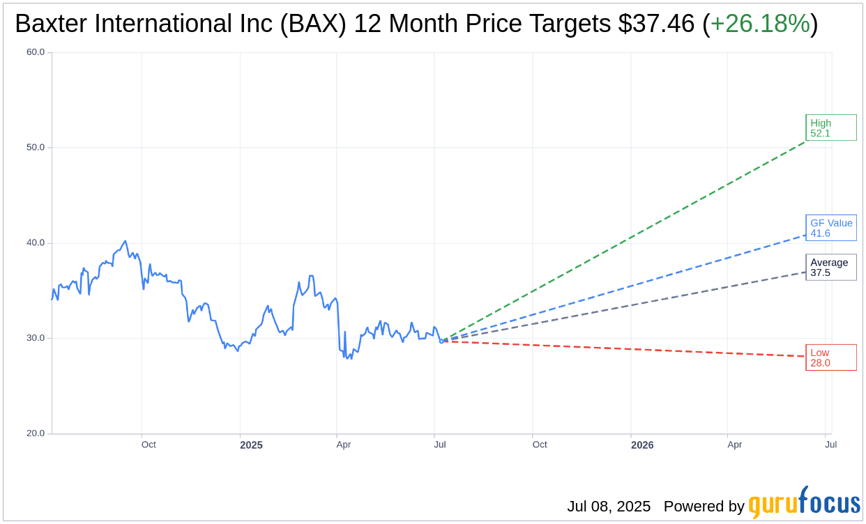 Baxter Intl (BAX): Evercore ISI Adjusts Price Target | BAX Stock