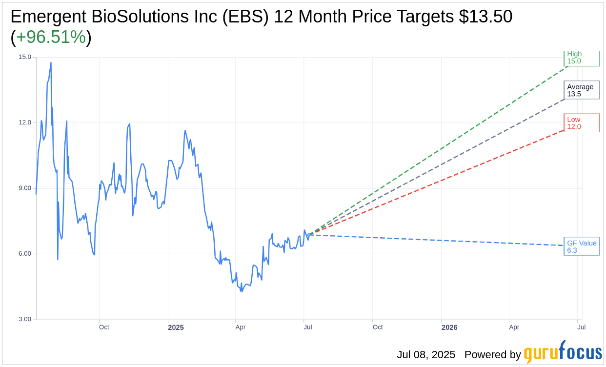 Emergent BioSolutions (EBS) Expands Smallpox Vaccine Contract wi