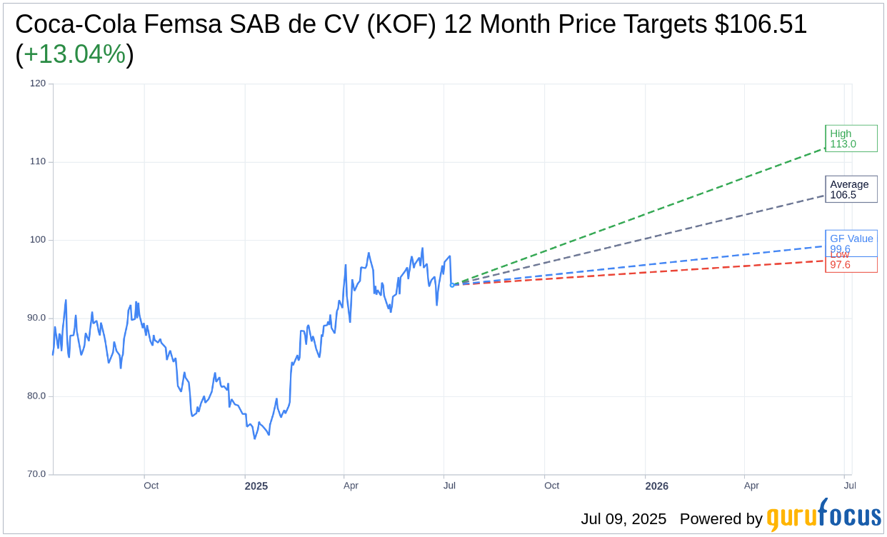 Coca-Cola FEMSA (KOF) Announces Quarterly Dividend