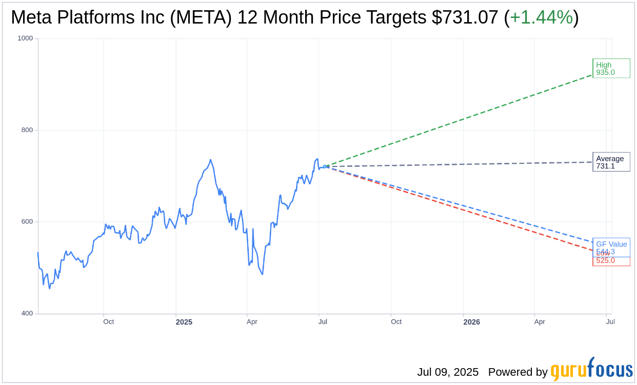 Meta (META) Engineers Join OpenAI's Prominent Hiring Drive | MET