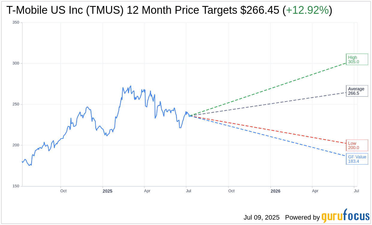 T-Mobile US (TMUS) Downgraded to Underweight by Keybanc | TMUS S